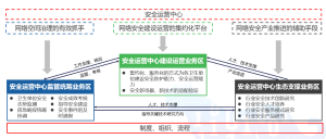 奇安信科技集团股份有限公司 - GoUpSec