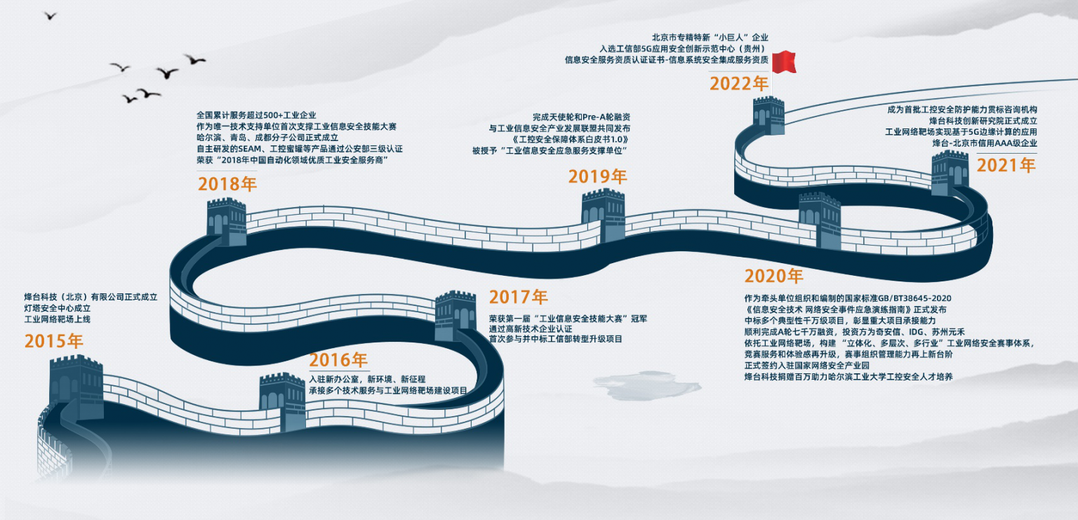 烽台科技（北京）有限公司 - GoUpSec