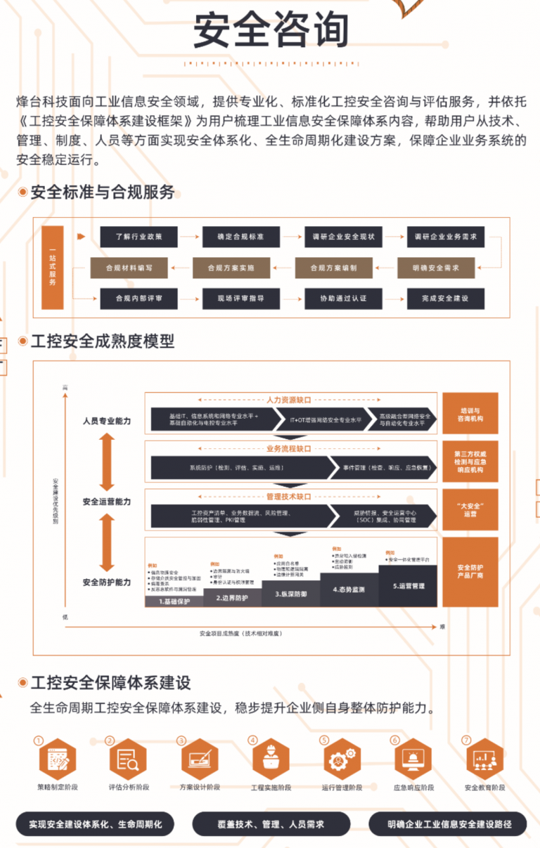 烽台科技（北京）有限公司 - GoUpSec