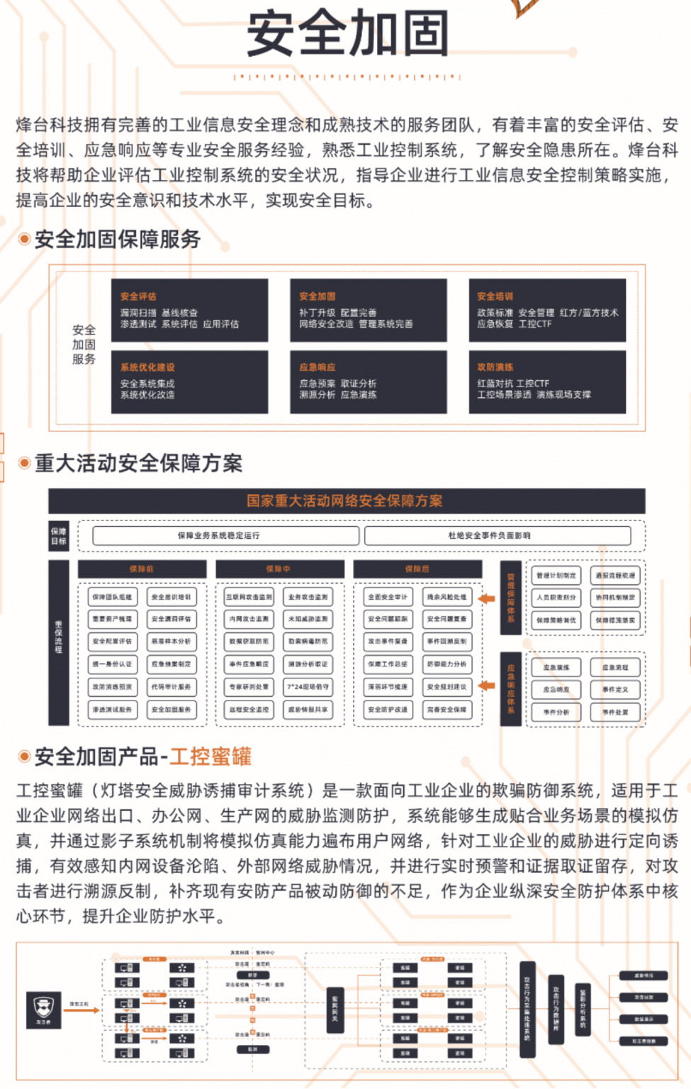 烽台科技（北京）有限公司 - GoUpSec