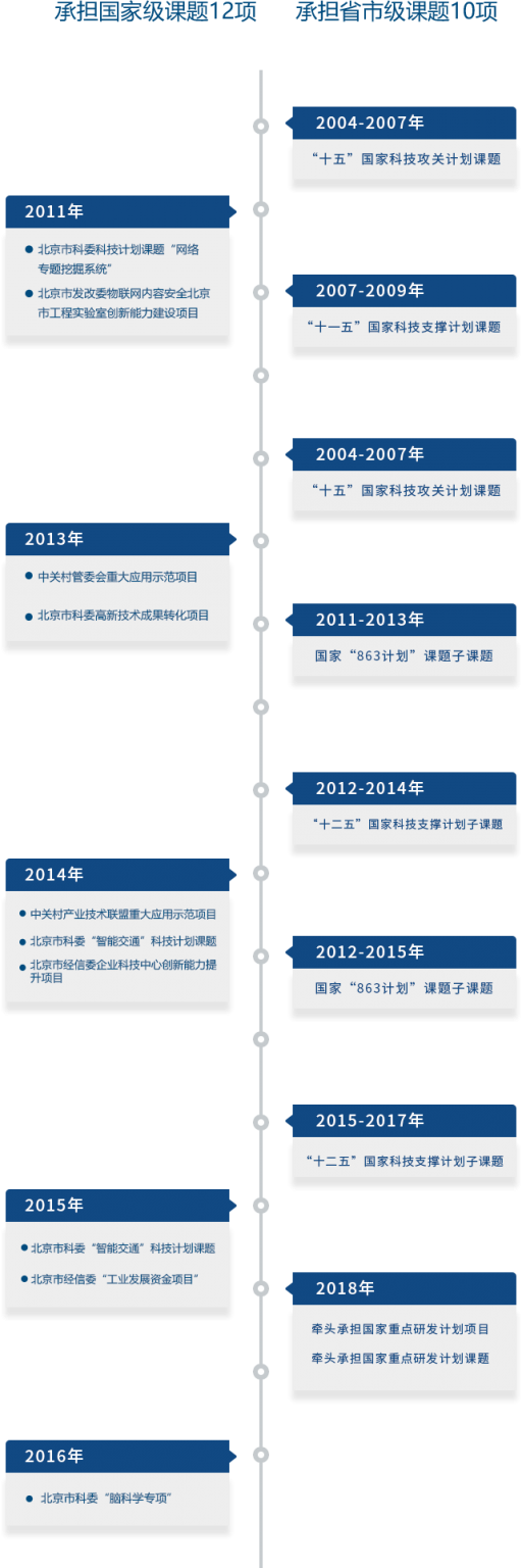 锐安科技 - GoUpSec