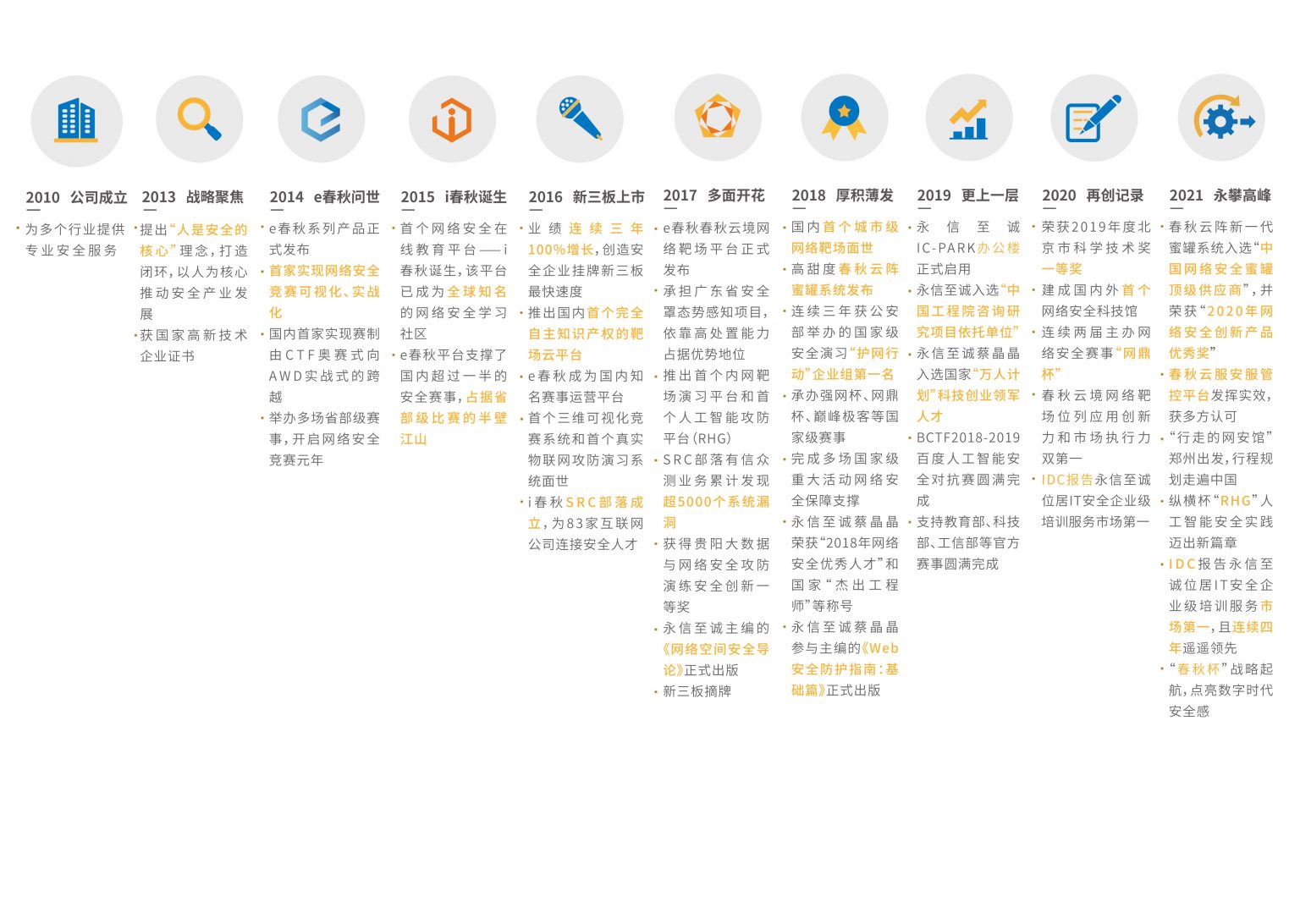 北京永信至诚科技股份有限公司 - GoUpSec