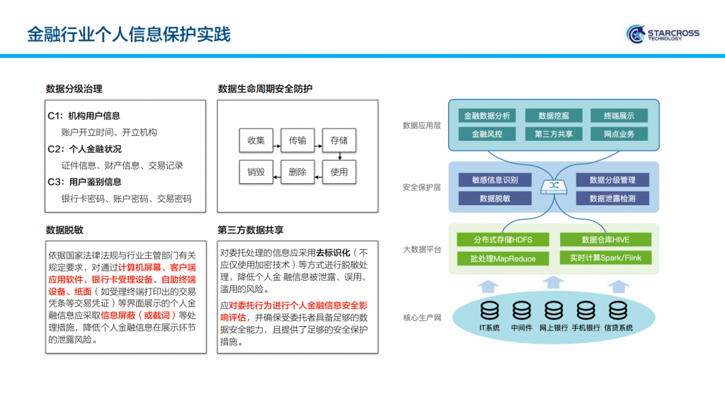 北京星阑科技有限公司 - GoUpSec
