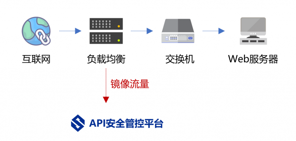 深圳永安在线科技有限公司 - GoUpSec