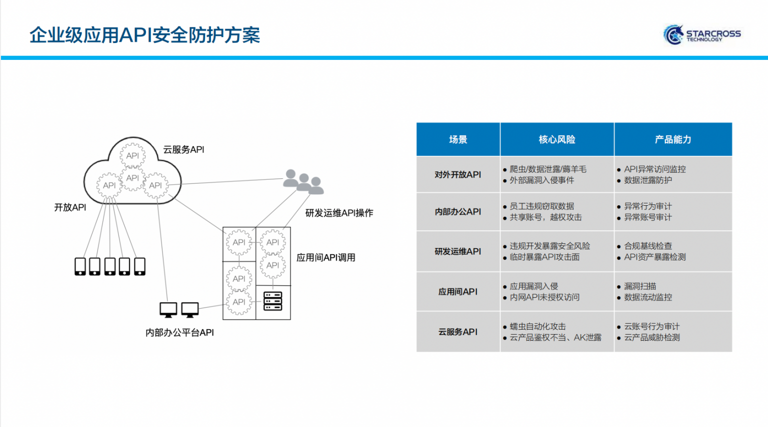 北京星阑科技有限公司 - GoUpSec