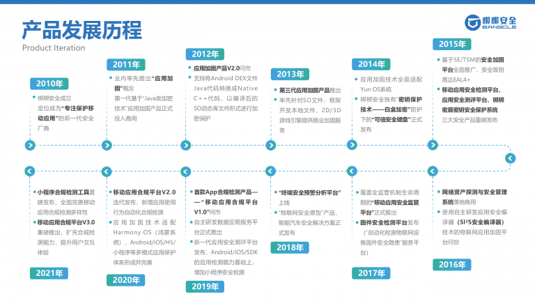 北京梆梆安全科技有限公司 - GoUpSec