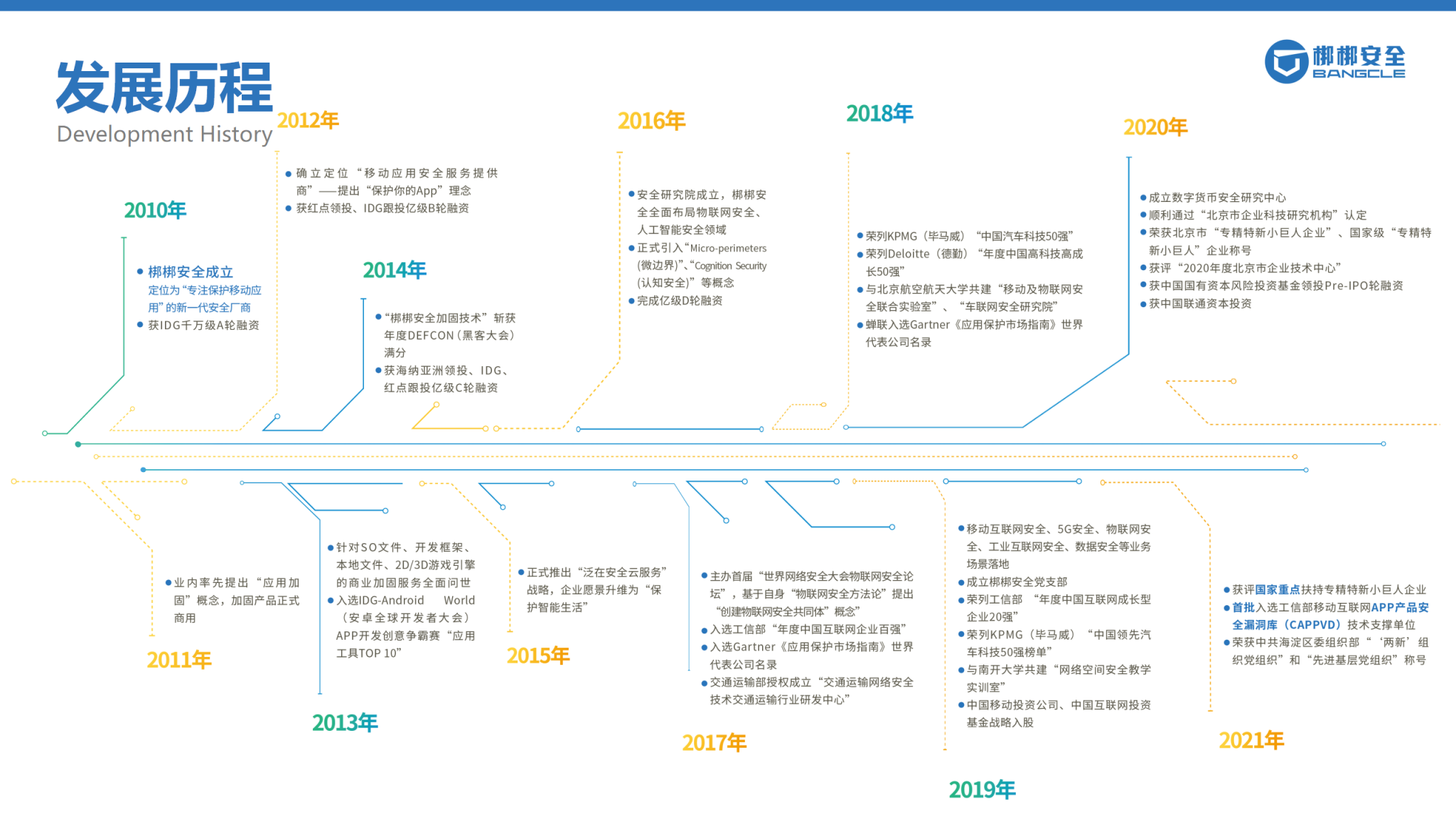 北京梆梆安全科技有限公司 - GoUpSec