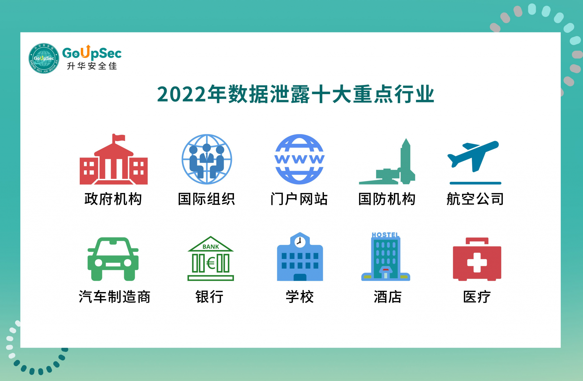 2022年数据泄露事件盘点 - GoUpSec