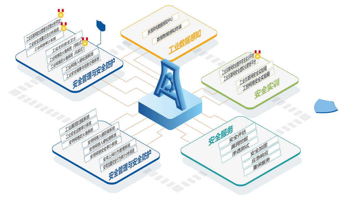 北京安帝科技有限公司 - GoUpSec