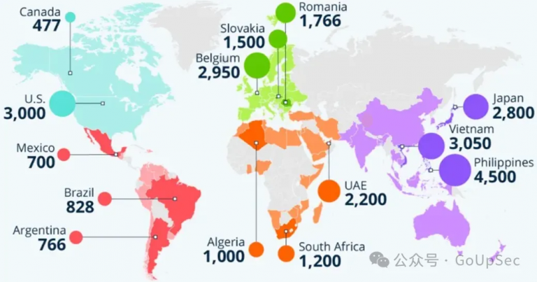 深度伪造将造成400亿美元损失 - GoUpSec
