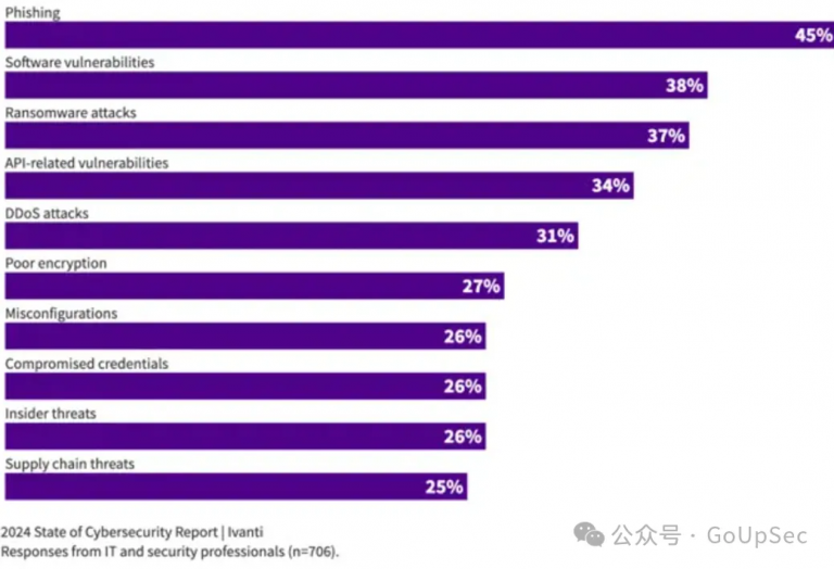 深度伪造将造成400亿美元损失 - GoUpSec