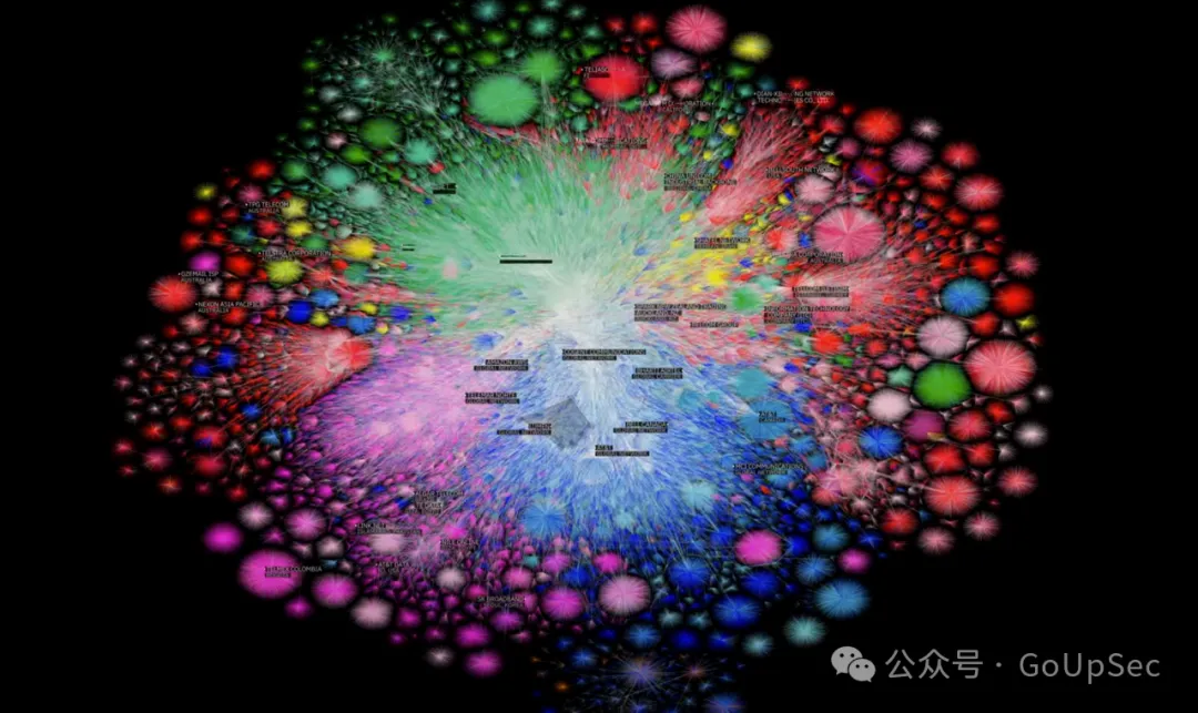 威胁情报的五个大坑 - GoUpSec