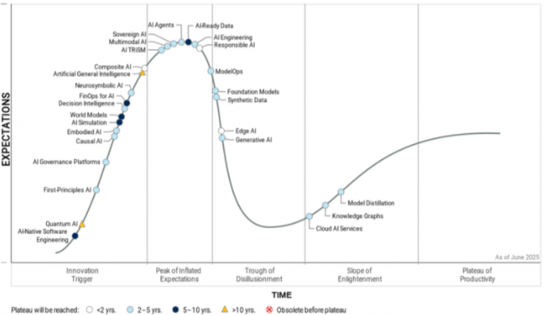 2025，AI泡沫破裂的一年？ - GoUpSec